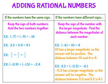 Operations With Rational Numbers Anchor Chart By Kimberly Kephart