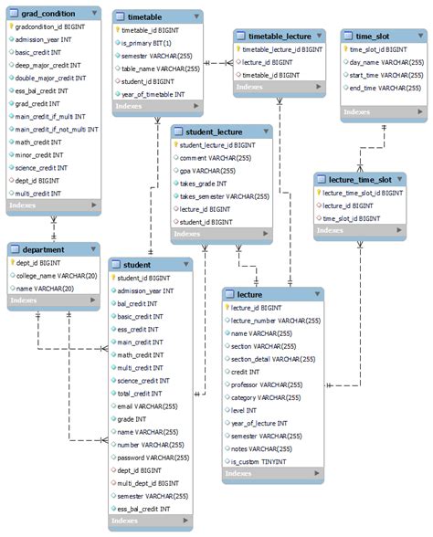 Github 19 21 40kltimebackend 광운대학교 학생 맞춤형 강의 및 시간표 추천 웹 서비스 Back