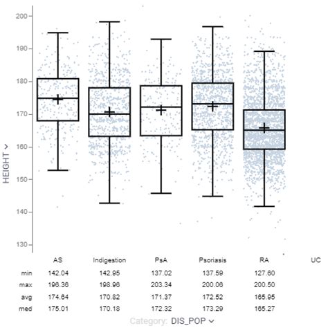 Box Plot Datagrok
