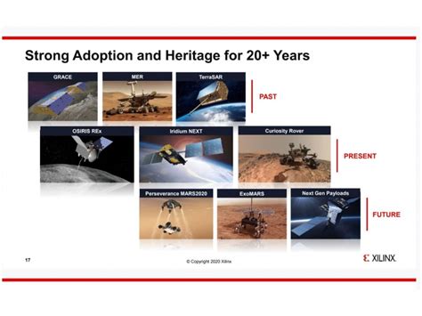 xilinx takes you up to space powers satellites and mars rovers