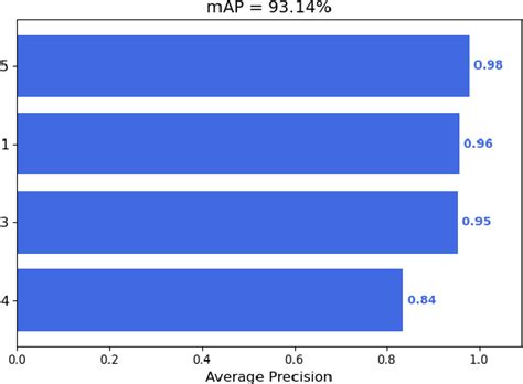 Figure 12 From A Lightweight And Accurate Uav Detection Method Based On