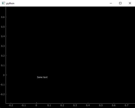 Adding A `textitem` To A `plotitem` With No Other Data Breaks Auto
