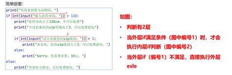 Python学习笔记（三）——判断语句python 否 Csdn博客