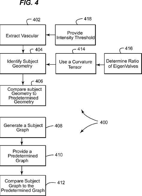 Figure 4 From Device And Method For Identifying Occlusions Background