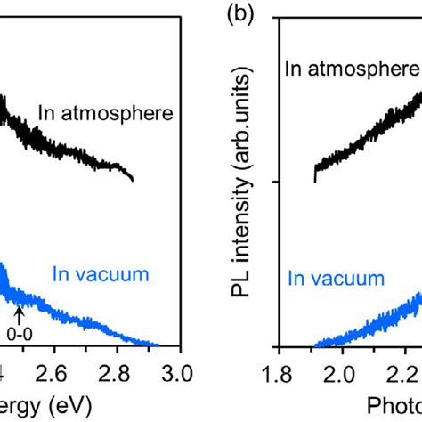 Ftir Absorption Spectra Of Cspbbr3 Nanocrystals And Cspbbr3 Tio2