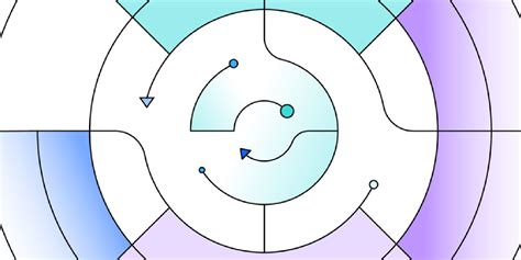 Generative Ai In Digital Product Engineering Ibm