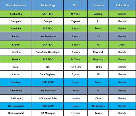 Venkateshwar On Linkedin Sap Sapfico Sapfiori Javadeveloper