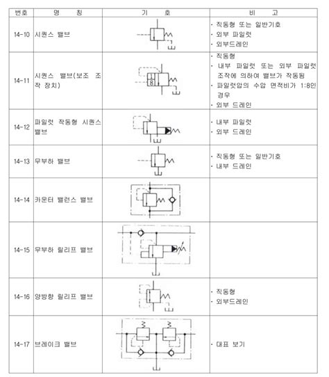 유압 공압기호 요약 네이버 블로그