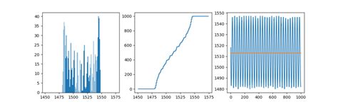 how to monitor power supply with stm32 peripherals stm32mcu