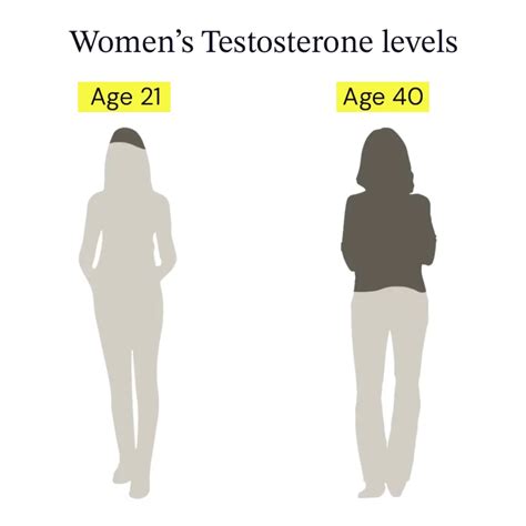 7 Benefits Of Testosterone For Women In Menopause