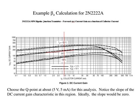 Ppt Chapter 13 Small Signal Modeling And Linear Amplification