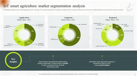 Top 10 Ai In Agriculture Powerpoint Presentation Templates In 2025