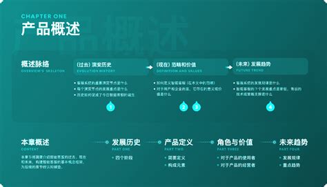 智能客服产品全剖析上篇 聊聊智能客服产品的运作机制 知乎