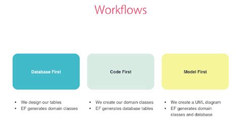 Entity Framework Course Bahasa Pemrogaman