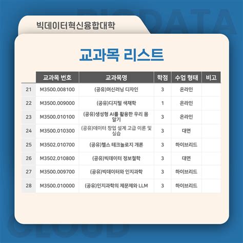서울대학교 2024학년도 2학기 서울대학교 수강신청 빅데이터 혁신융합대학