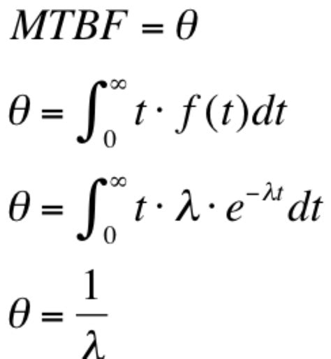 Estimation Of Mtbf Or Theta For Exponential Download Scientific Diagram