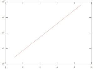 Semilogy Matlab A Complete Guide To Semilogy Matlab