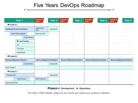 Five Years Devops Roadmap Presentation Graphics Presentation PowerPoint Example Slide