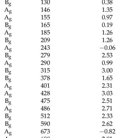 Raman Spectra Of Mnwo 4 At Selected Pressures Raman Modes Of The