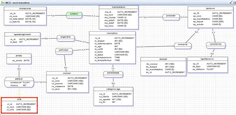 Résolu Problème De Conversion De Mcd En Mld Sur Jmerise Par Darckmantle Page 1 Openclassrooms