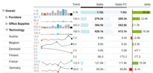 How To Show Trends Von Sparklines W Rmlis Und Spaghetti Graphomate