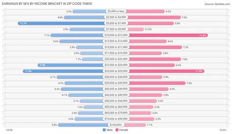 70805 Zip Code Zip Atlas