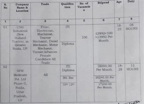 02 Companys Campus Placement 2024 Jobs In Iti