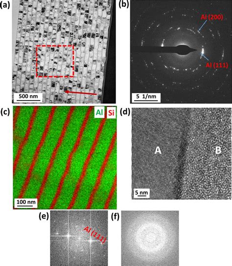 Microstructure Of Focused Ion Beam Fib Prepared Cross Sectional