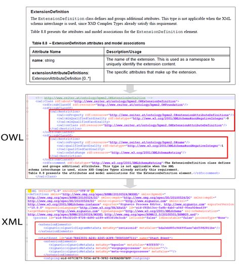 Example Of A Naming Conflict ExtensionDefinition In The Standard