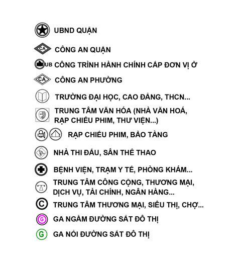 Chủ đề Các ký hiệu cách đọc trong bản vẽ xây dựng từ A đến Z Nếu bạn
