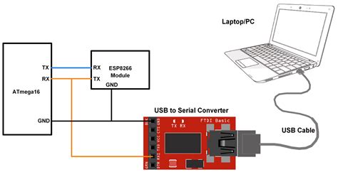 esp8266 wifi module interface with avr atmega16 avr atmega cont