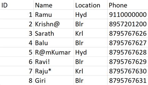 How To Handle Special Characters Of Csv File Data Using Ssis