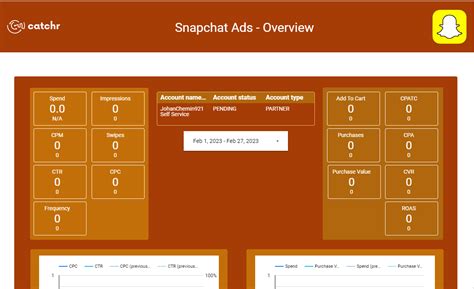 Free Snapchat Ads Template For Looker Studio By Catchr