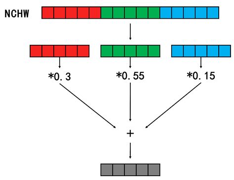 Sensors Free Full Text Reduced Parameter Yolo Like Object Detector