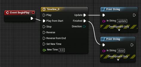 Timeline Tool That Supports Runtime Binding Runity3d