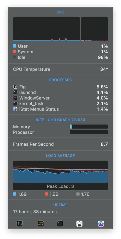 High Cpu Usage While Idle Issue Withfig Fig Github