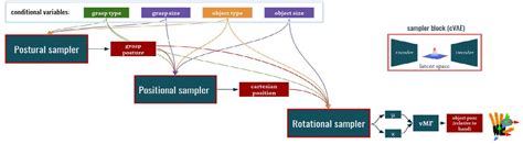 Figure 3 From Grasp Pose Sampling For Precision Grasp Types With Multi Fingered Robotic Hands