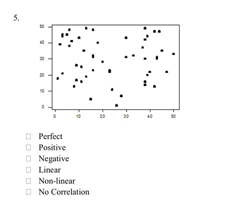 Solved PerfectPositiveNegativeLinearNon LinearNo Correlation Chegg