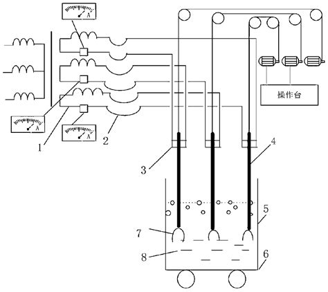 An Industrial Fault Detection Method Based On Shared Subspace Multi View Non Negative Matrix
