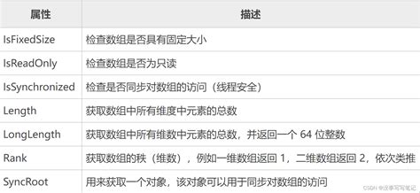 c 基础知识 八 数组，字符串，结构体，枚举 c 结构体 数组 csdn博客