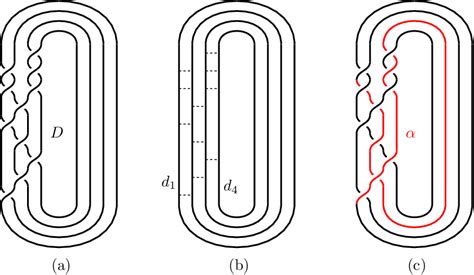 figure 1 from on unknotting fibered positive knots and braids