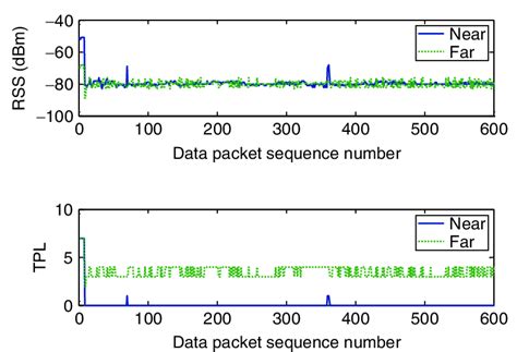 The Result Of ATPC In The Second Field Experiment Download Scientific Diagram