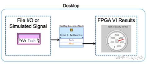 LabVIEWCompactRIO 开发指南 在模拟模式下调试 知乎