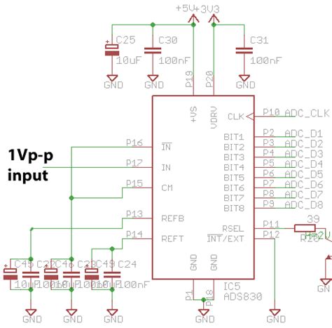 Dangerous DSO Design Introduction DP