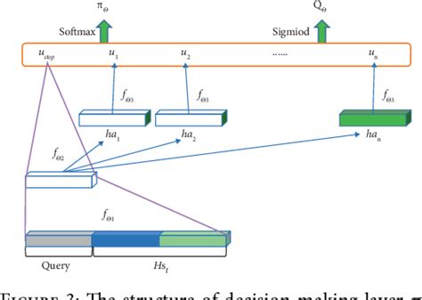 Figure 1 From Research On Knowledge Graph Completion Model Combining Temporal Convolutional
