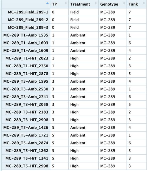 R Why Is The Order Of Factors Order Of Samples In Dataset Affect