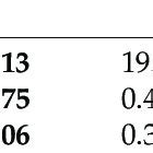 Mean Values Of PSNR SSIM And LPIPS For Different Methods The Best