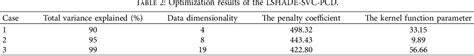 Table 2 From Image Processing Based Pitting Corrosion Detection Using Metaheuristic Optimized