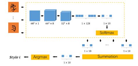 Illustration Of The Classification Network Structure Download Scientific Diagram