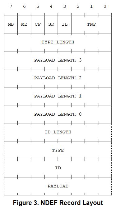 Hacking An Nfc Ring